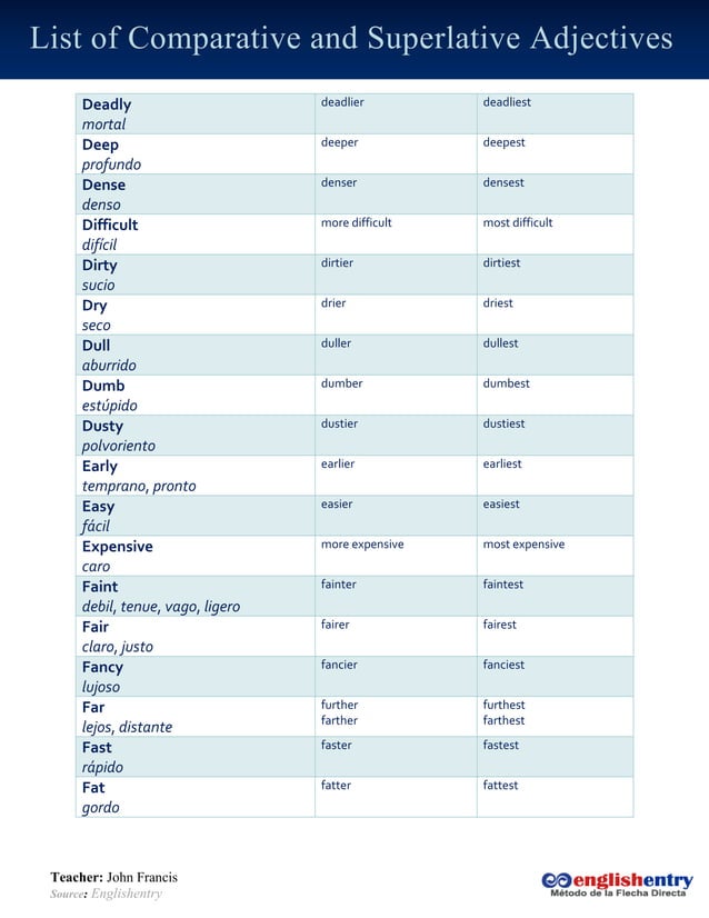 Englishentry.com Cursos de Ingles online: List of comparative and ...