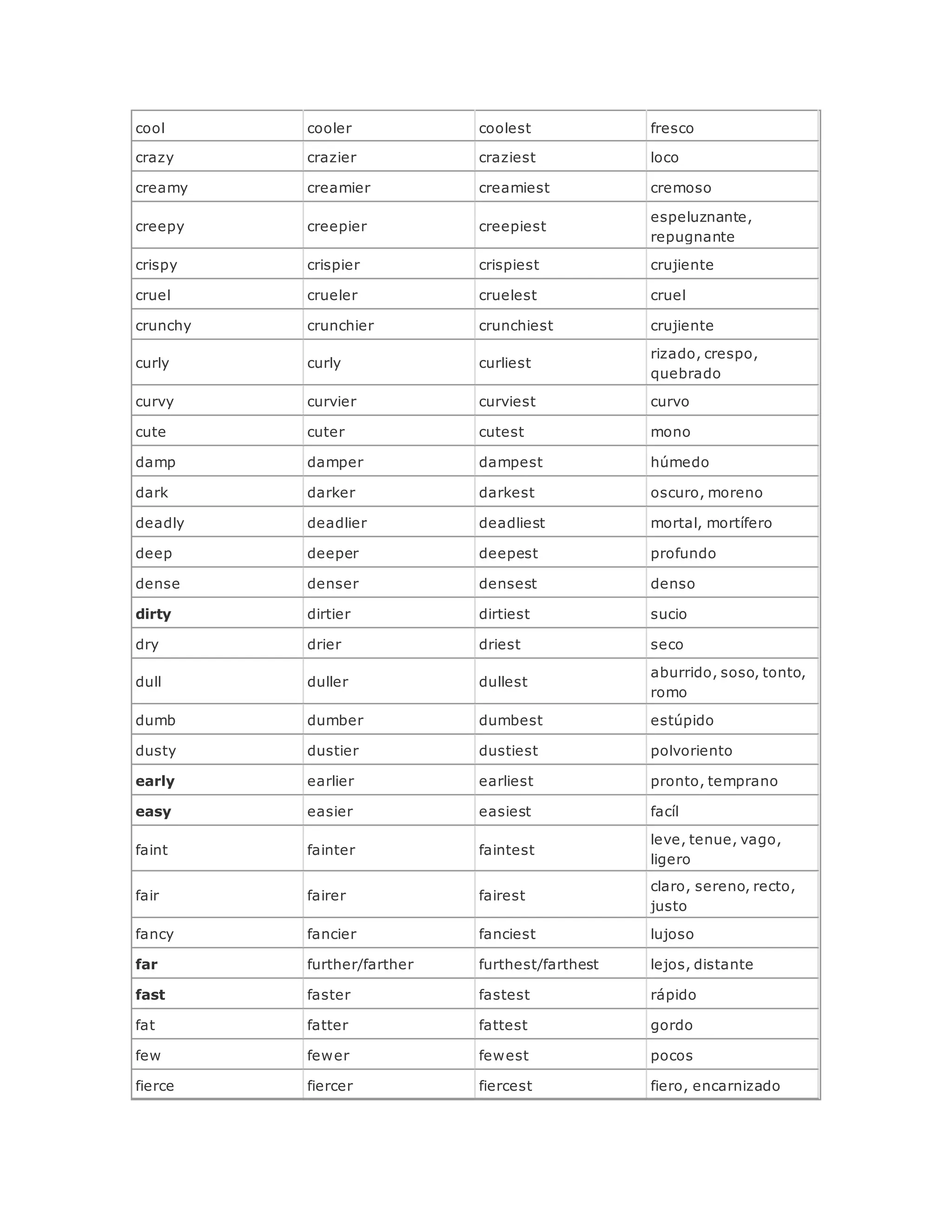 List of comparatives and superlatives | DOCX | Weather | Science