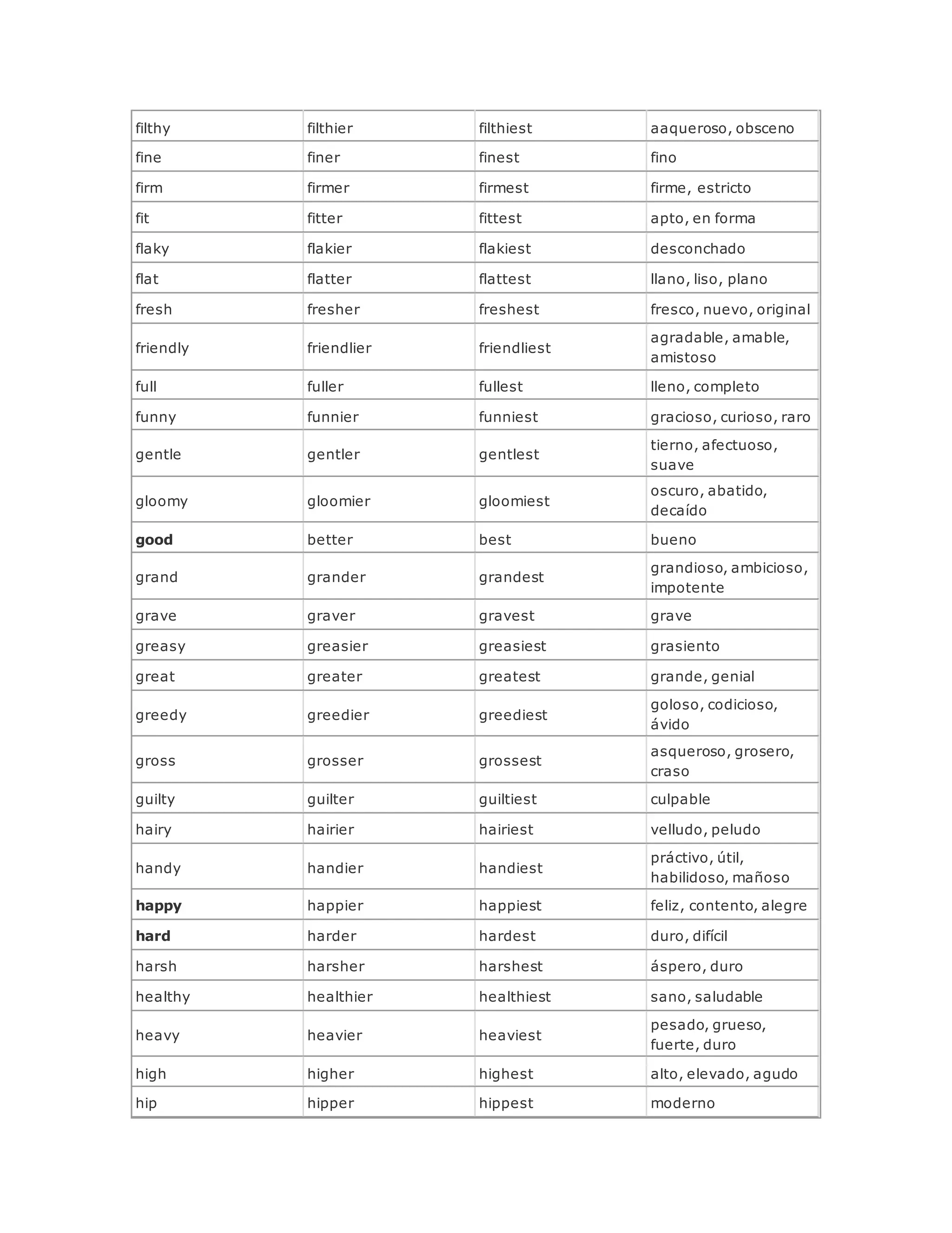 List of comparatives and superlatives | DOCX | Weather | Science