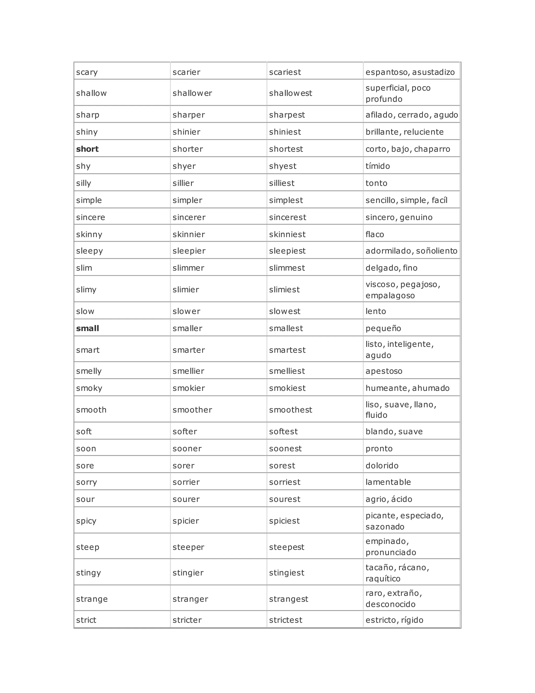 List of comparatives and superlatives | DOCX | Weather | Science