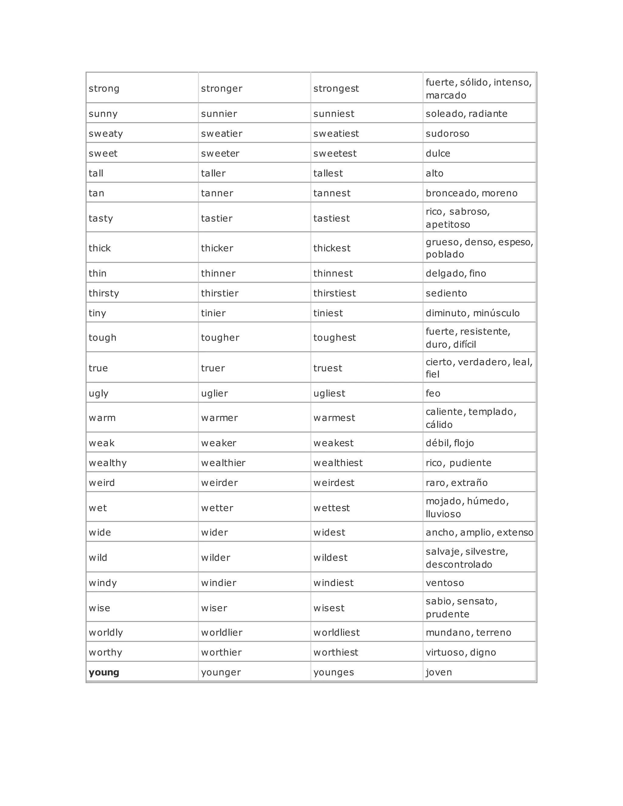 List of comparatives and superlatives | DOCX | Weather | Science