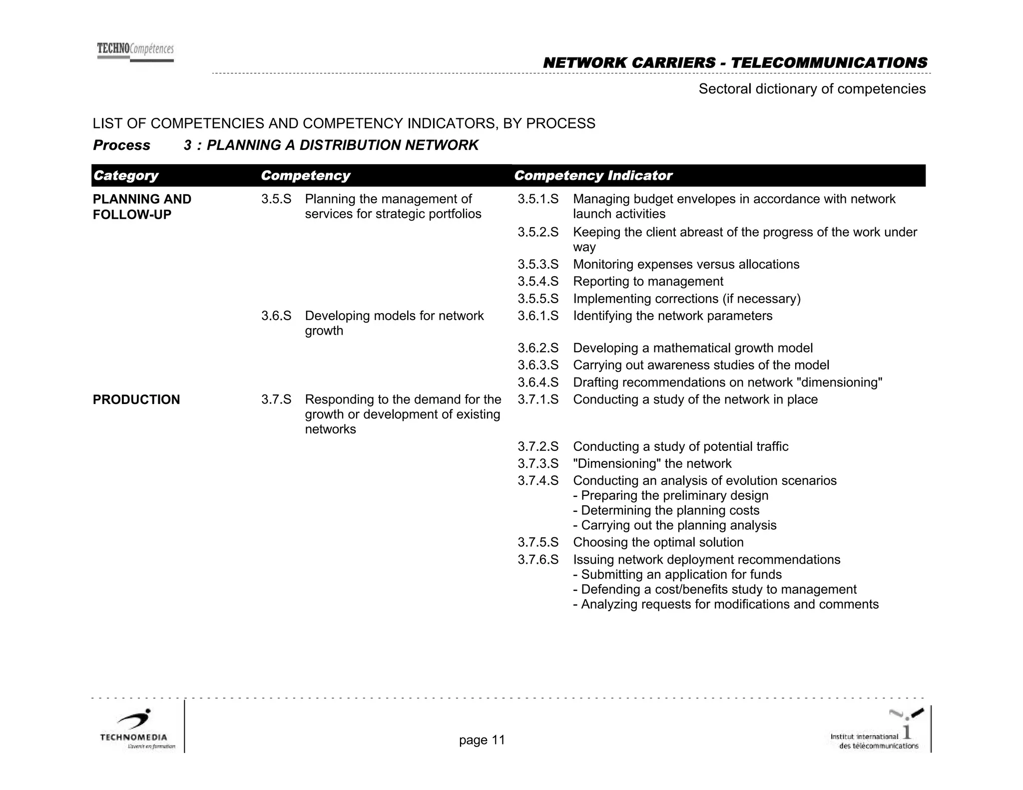 List of competences and competency indicators | PDF