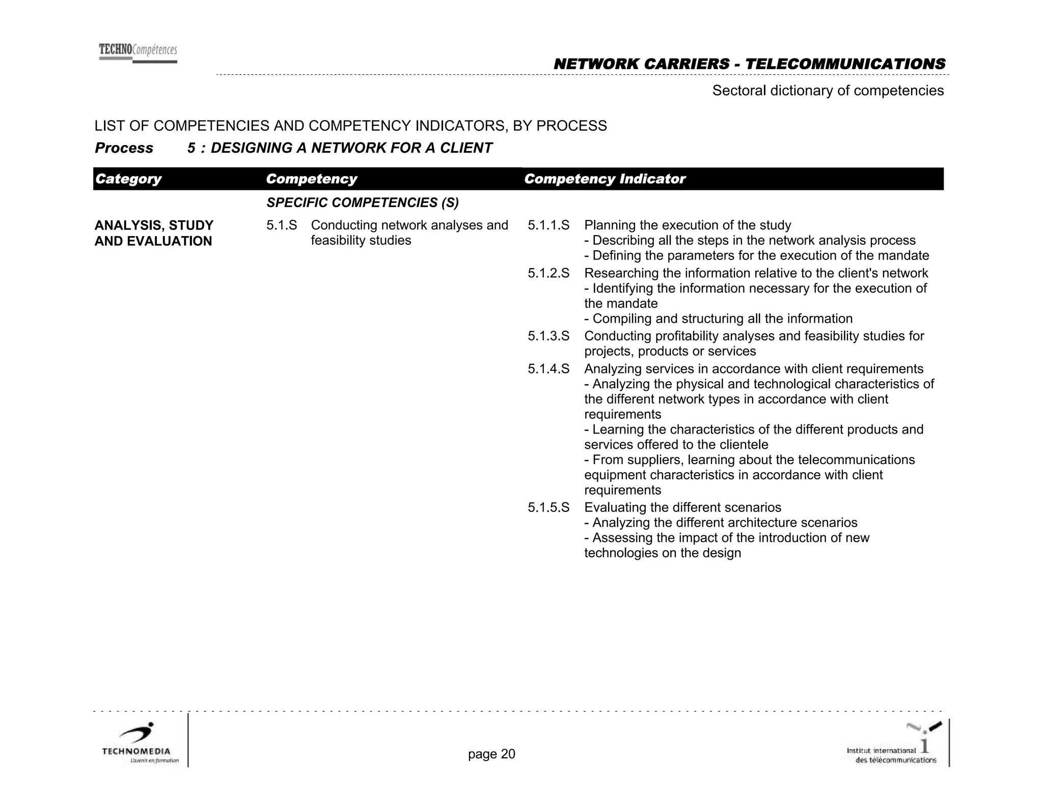 List of competences and competency indicators | PDF