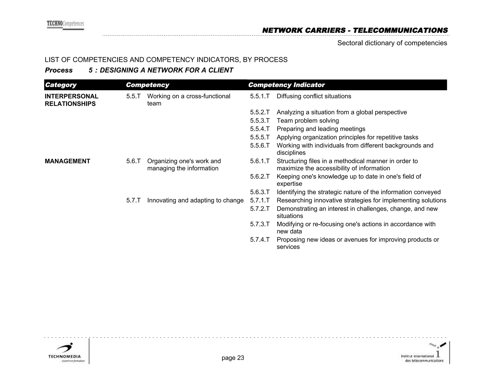List of competences and competency indicators | PDF
