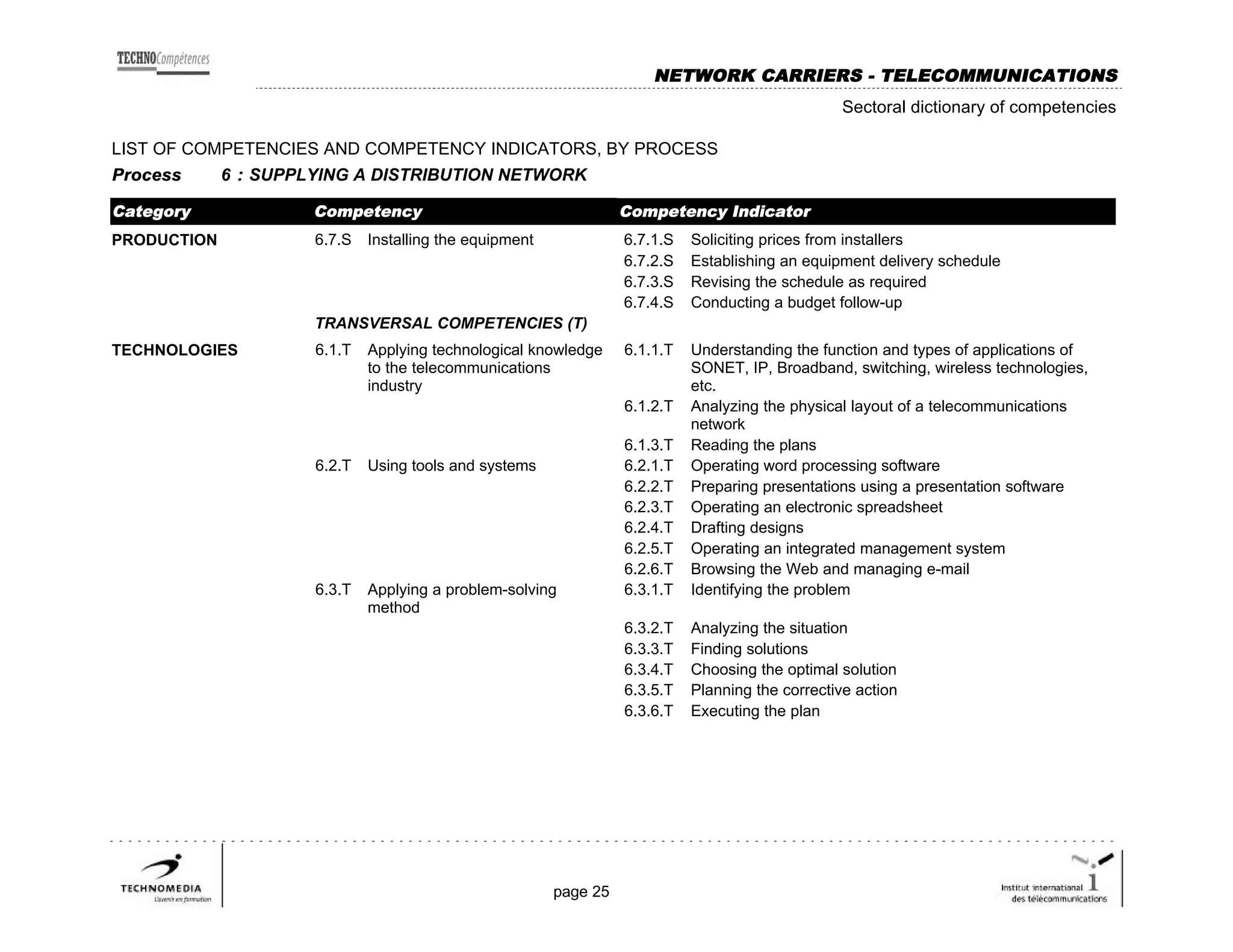 List of competences and competency indicators | PDF