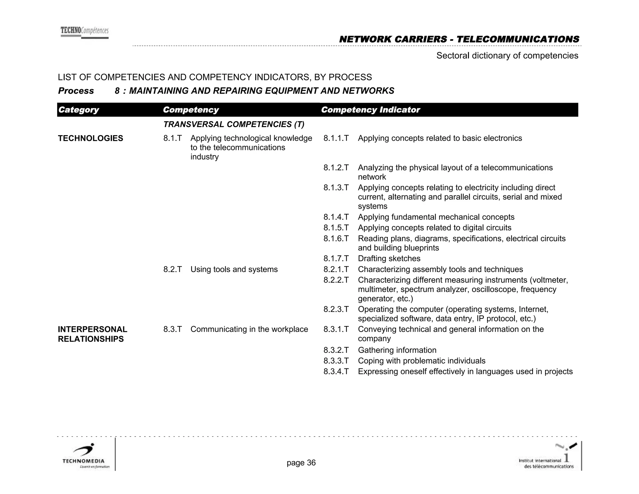 List of competences and competency indicators | PDF