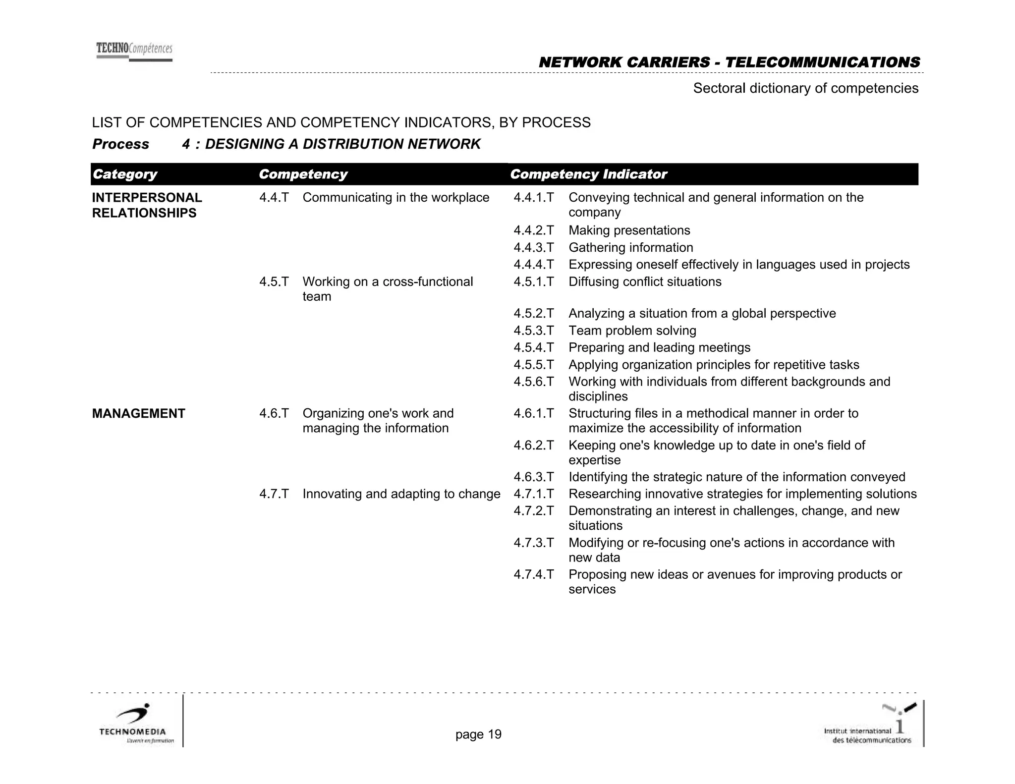 List of competences and competency indicators | PDF