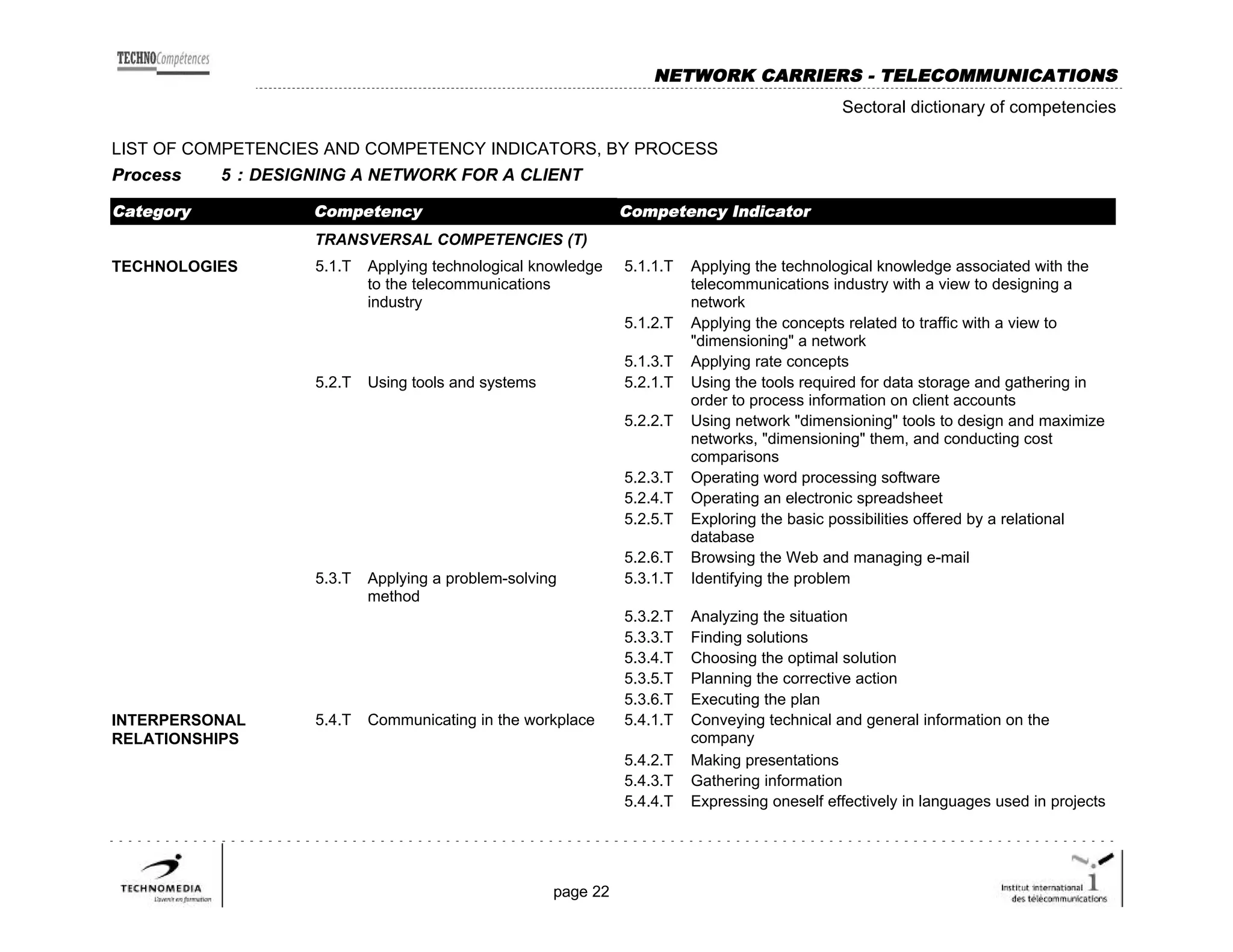 List of competences and competency indicators | PDF