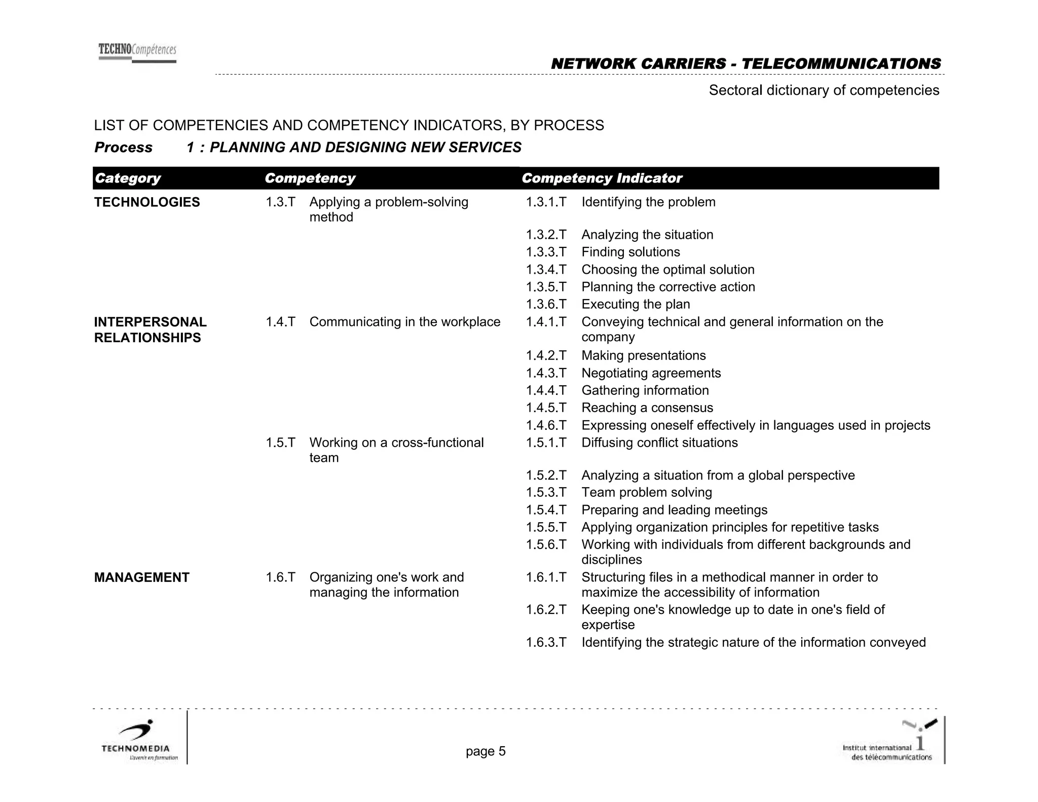 List of competences and competency indicators | PDF