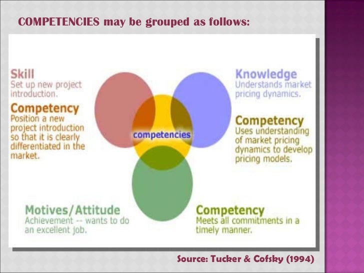 List of competencies for hr