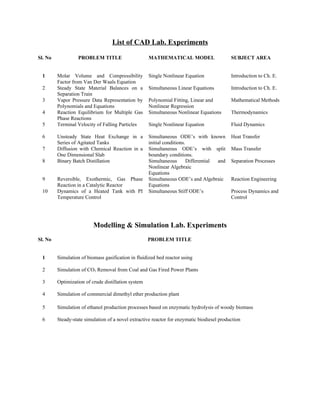 List of Computer aided design Lab. Experiments.pdf