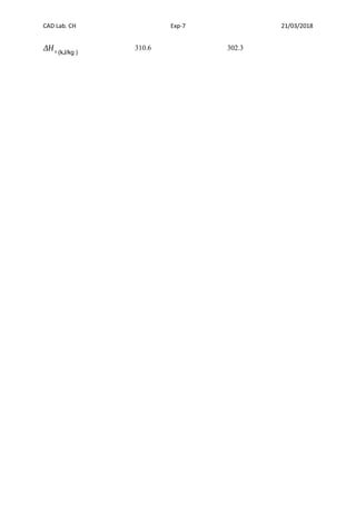 List of Computer aided design Lab. Experiments.pdf