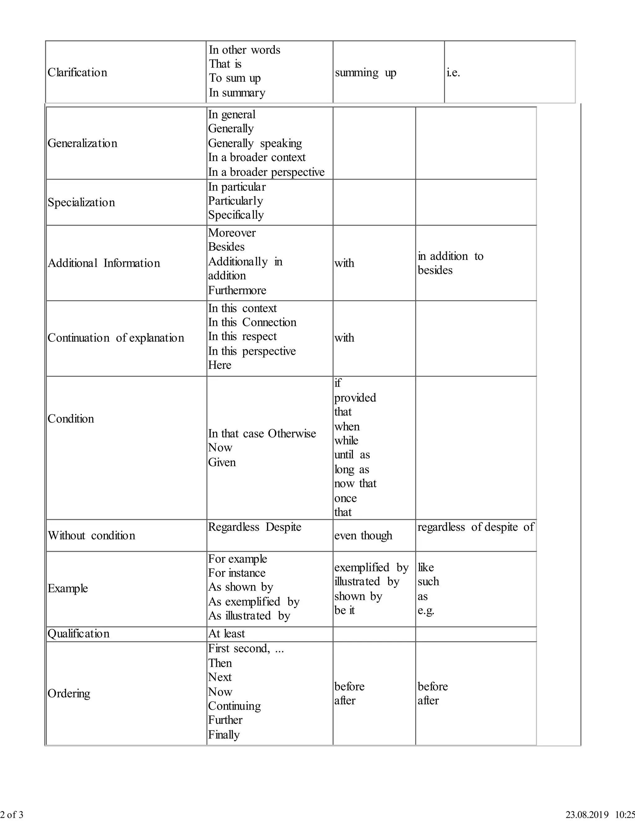 List of Connectors By Kelvin | DOCX
