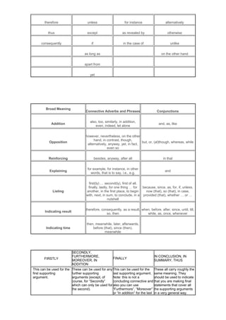 List of connectors linkers | DOC
