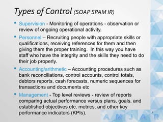 List of control (soap spam ir) | PPTX