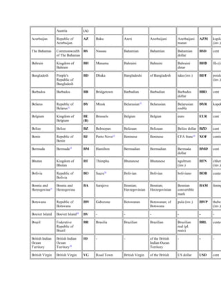 List of countries | PDF