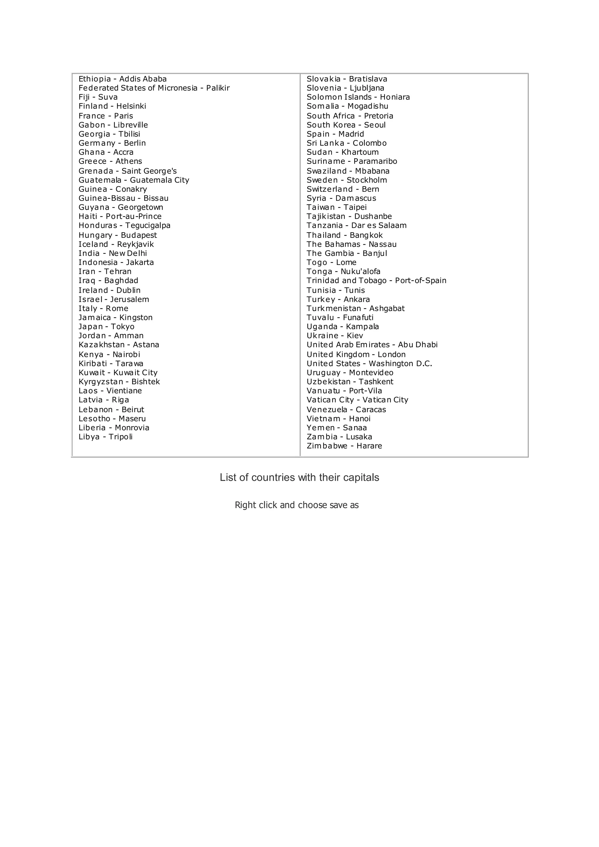 List of countries and capital cities around the world in english | DOCX