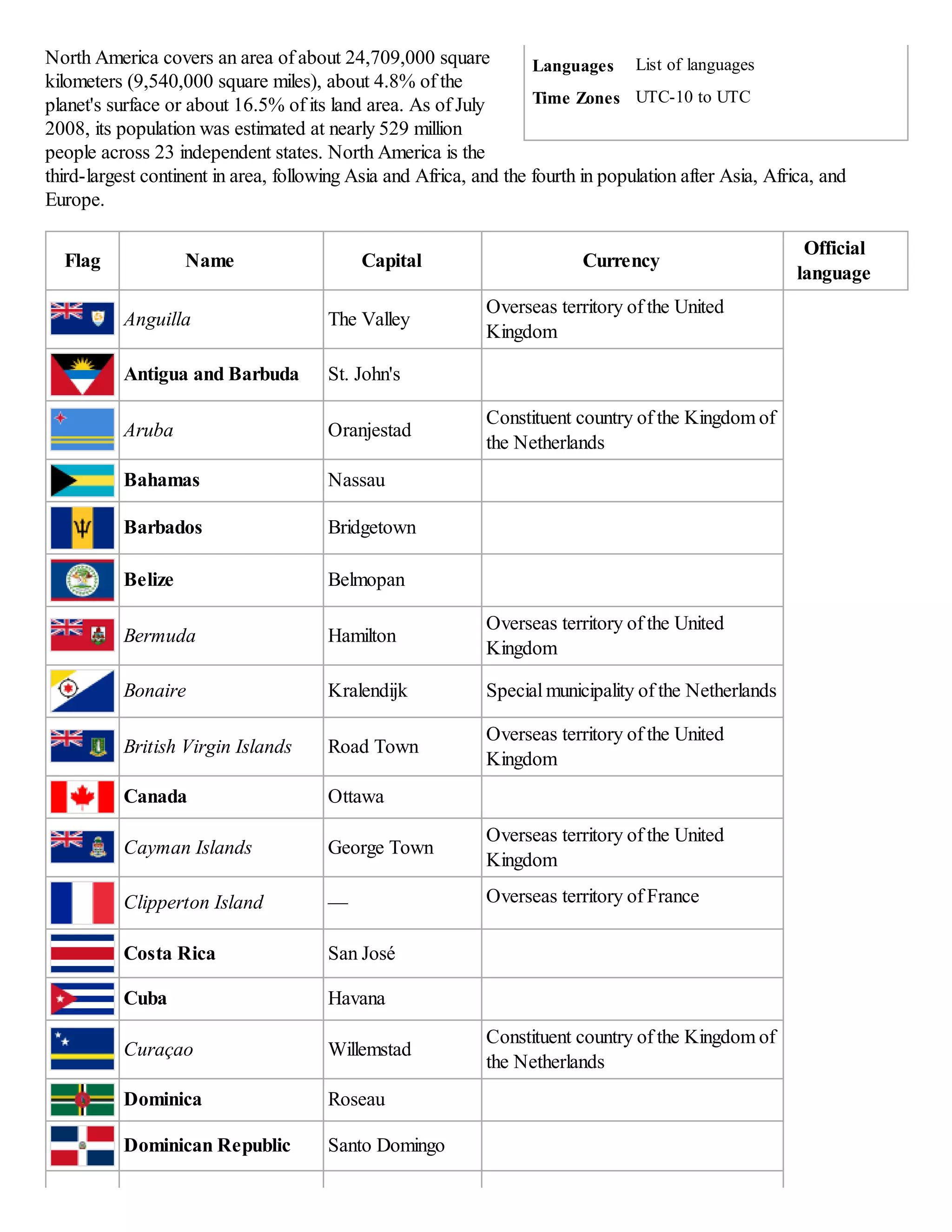 List of countries and capitals with currency and language wikipedia ...