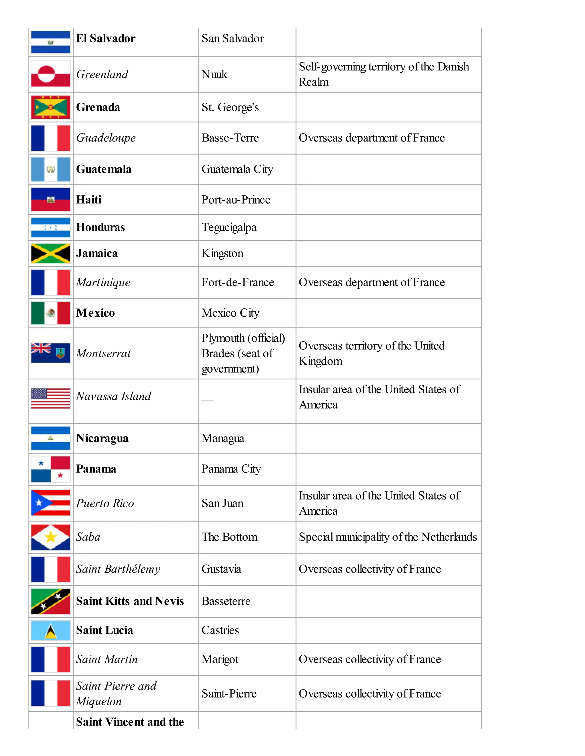 List of countries and capitals with currency and language wikipedia ...