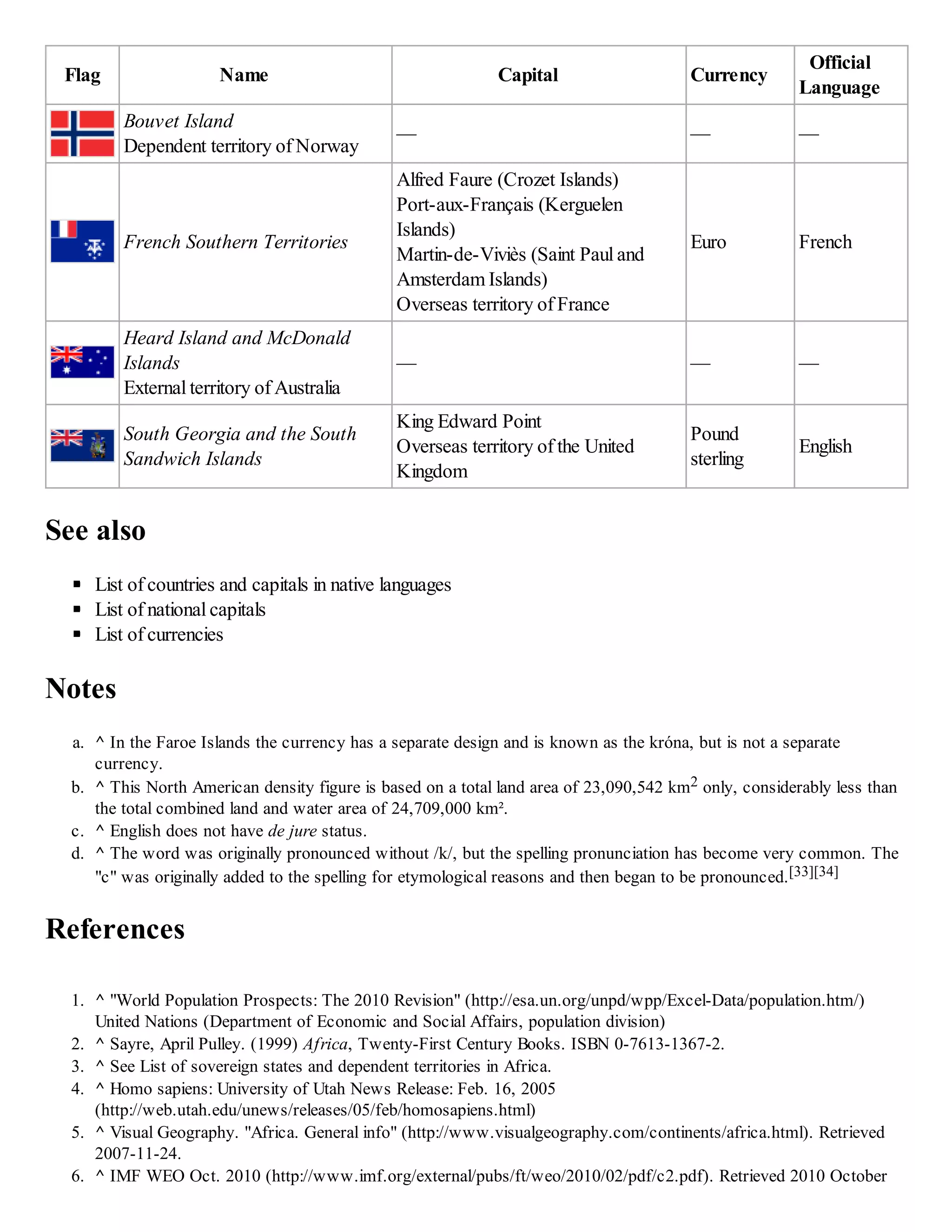 List of countries and capitals with currency and language wikipedia ...