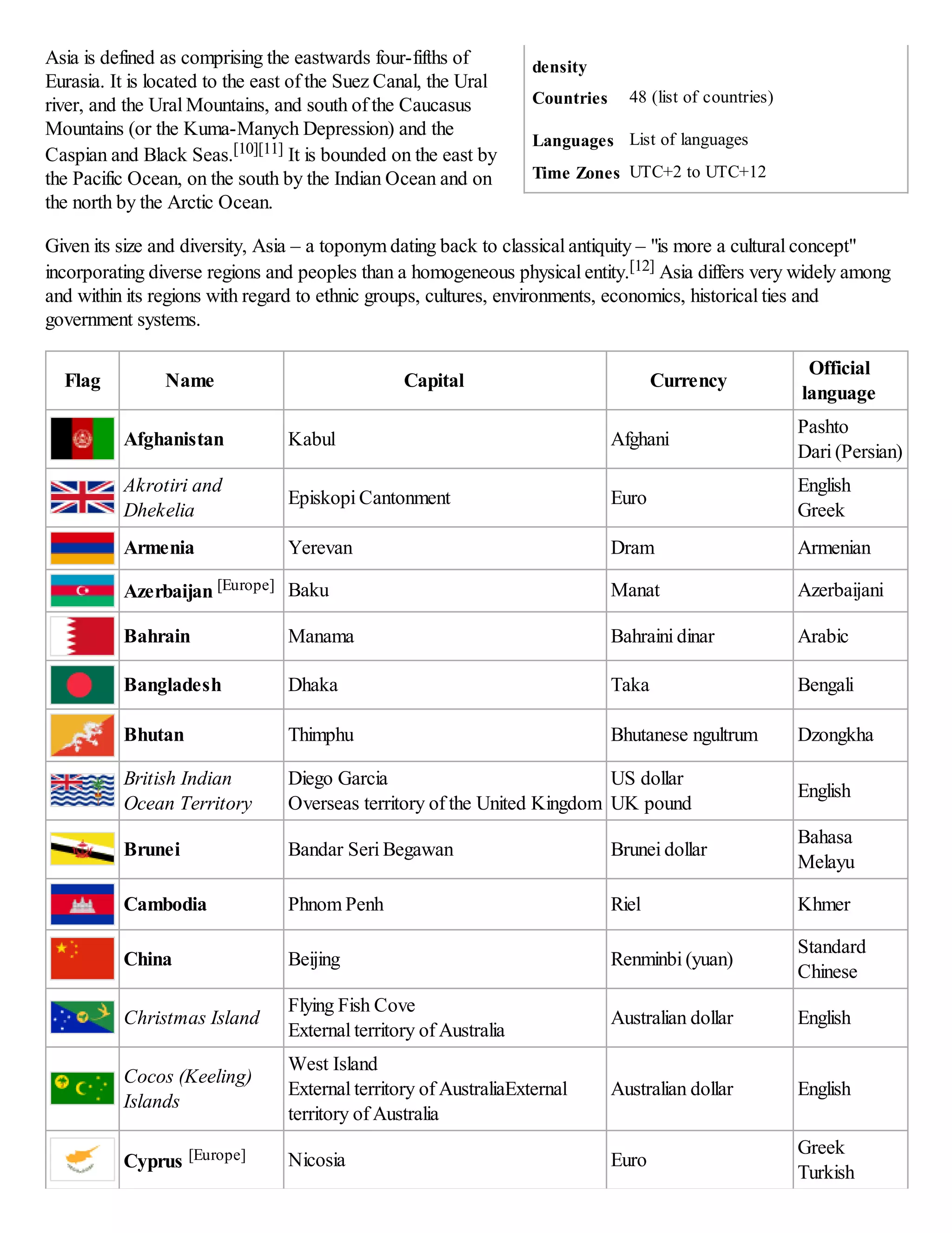 List of countries and capitals with currency and language wikipedia ...