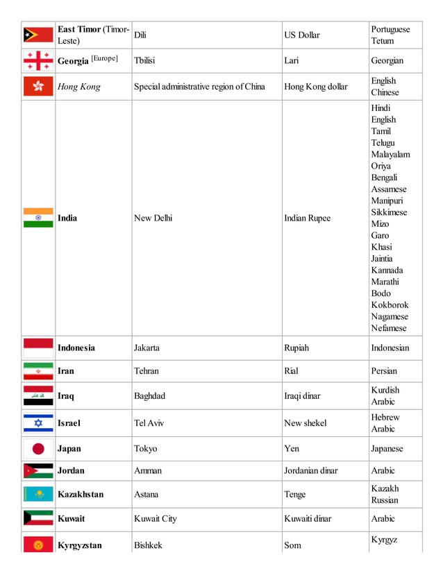 List of countries and capitals with currency and language wikipedia ...