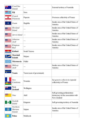 List Of Asian Countries Wikipedia