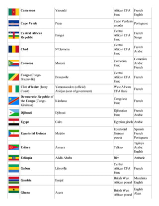 Western Hemisphere Countries And Capitals