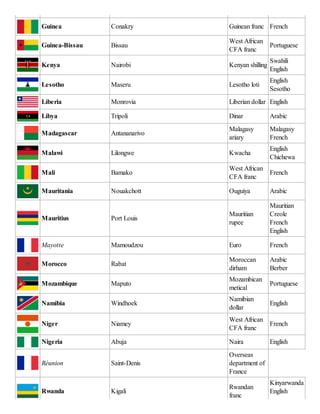 African Countries List With Capitals
