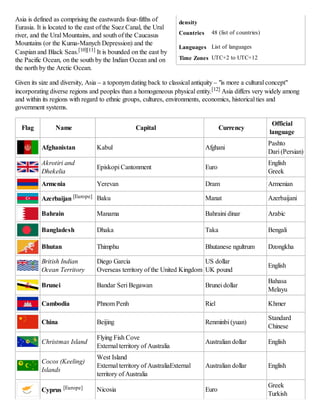 Asian Countries And Their Capitals