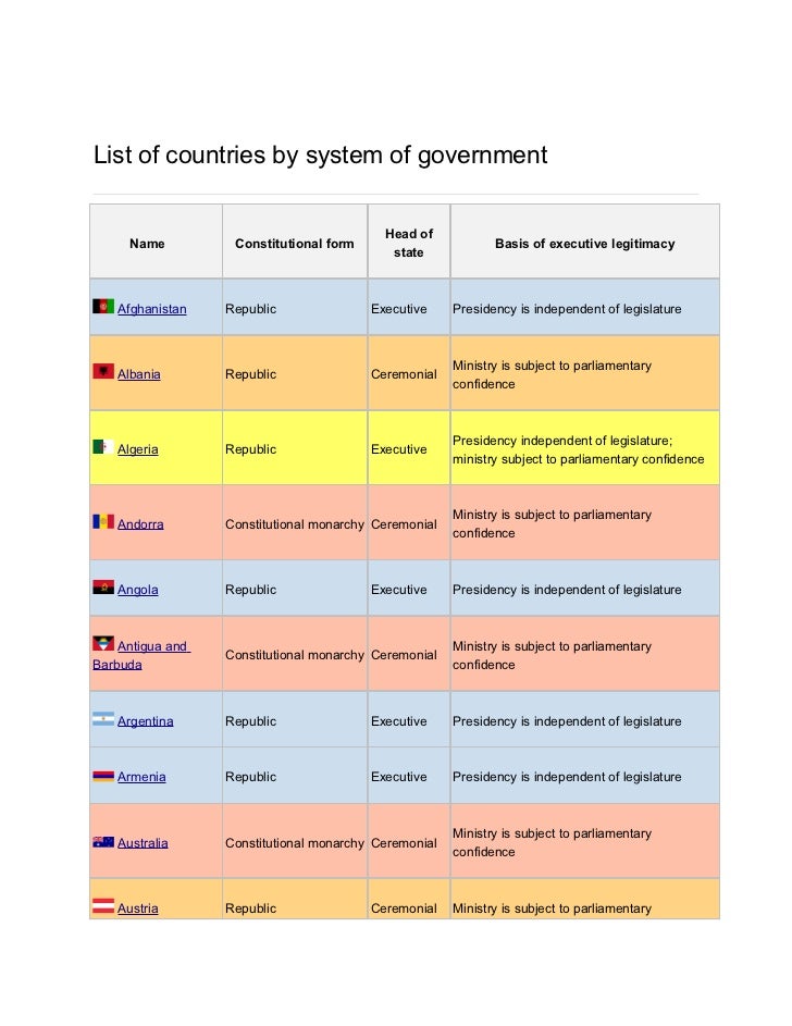 List Of Countries By System Of Government list-of-countries-by-system-of-government