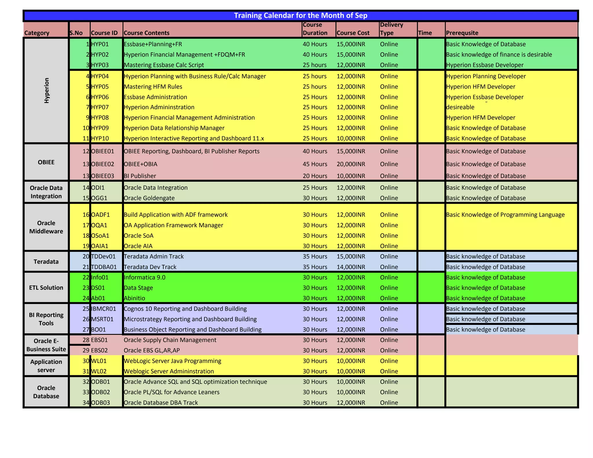 List of courses | PDF