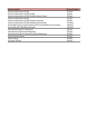 List of courses | PDF