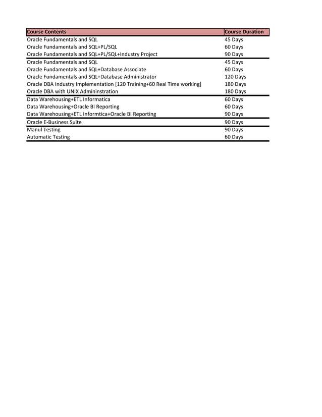 List of courses | PDF