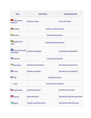 List of current heads of state and government | DOC