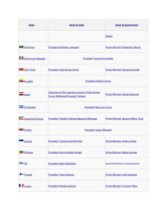 List of current heads of state and government | DOC
