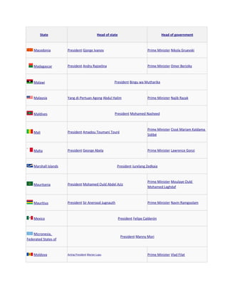 List of current heads of state and government | DOC