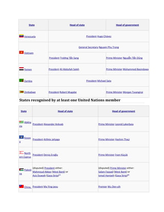List of current heads of state and government | DOC