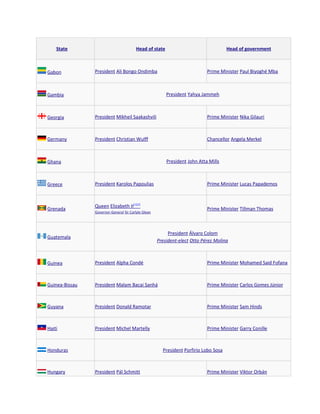List of current heads of state and government | DOC
