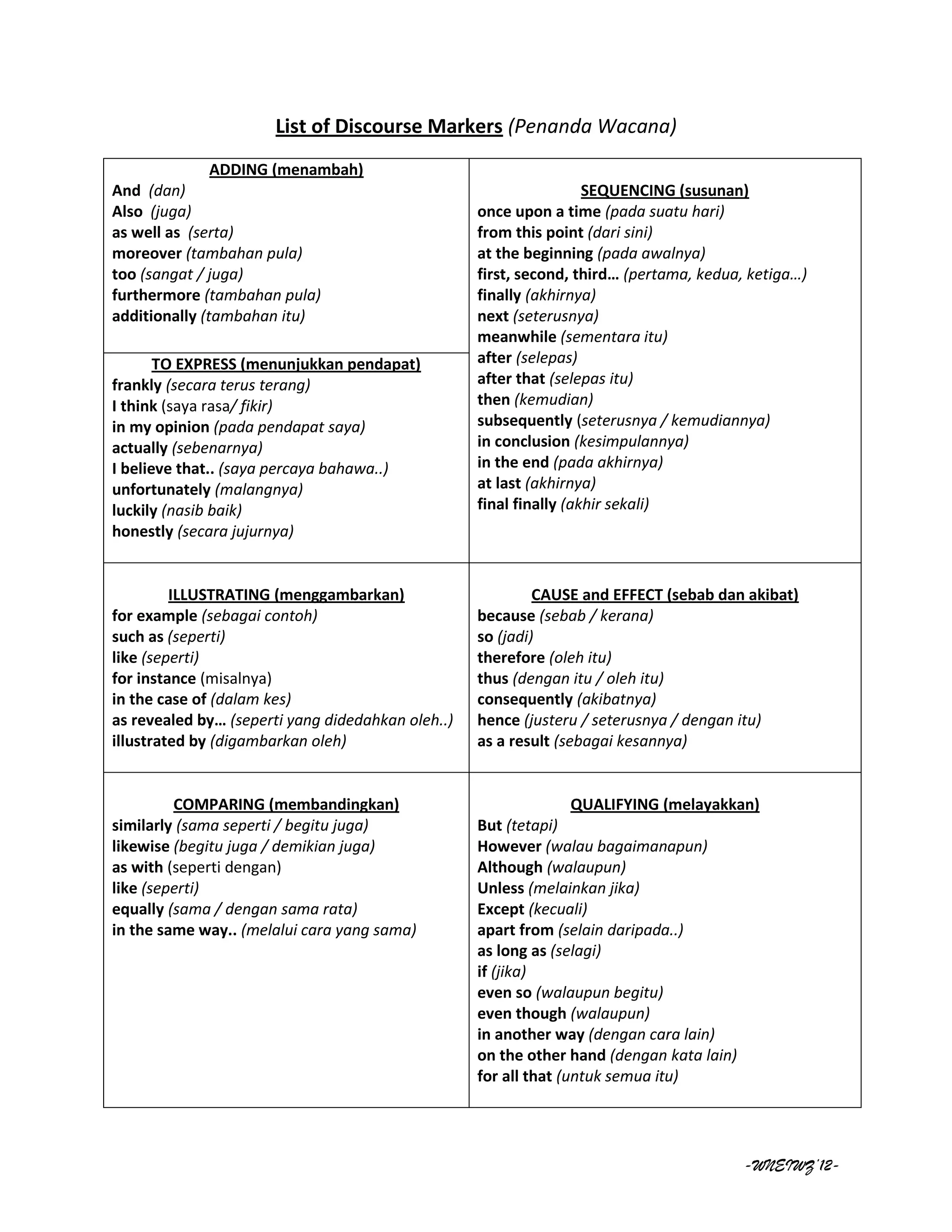 List of discourse markers | DOCX