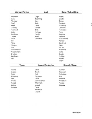 List of discourse markers | DOCX