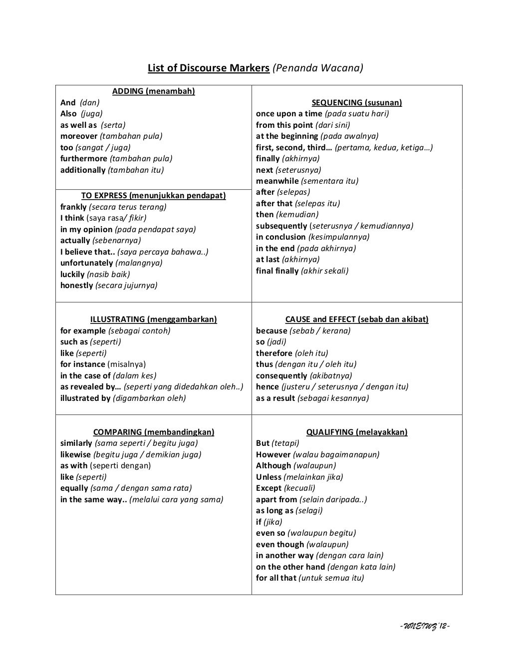 List of discourse markers