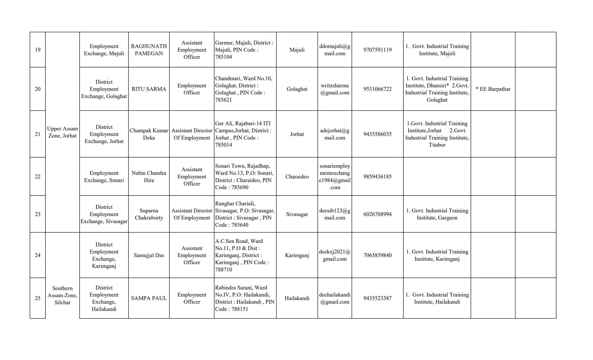 List of District Employment Exchanges.pdf
