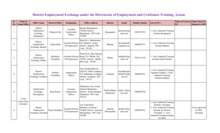 List of District Employment Exchanges.pdf