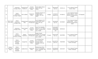 List of District Employment Exchanges.pdf