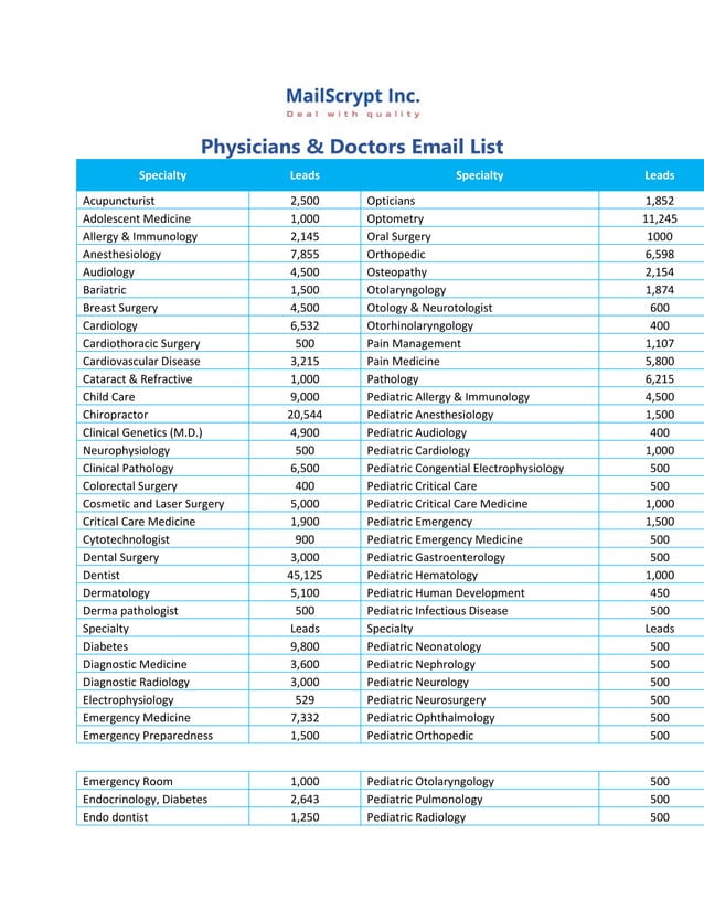 List of doctors by state | PDF