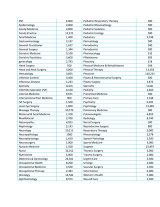 List of doctors by state | PDF