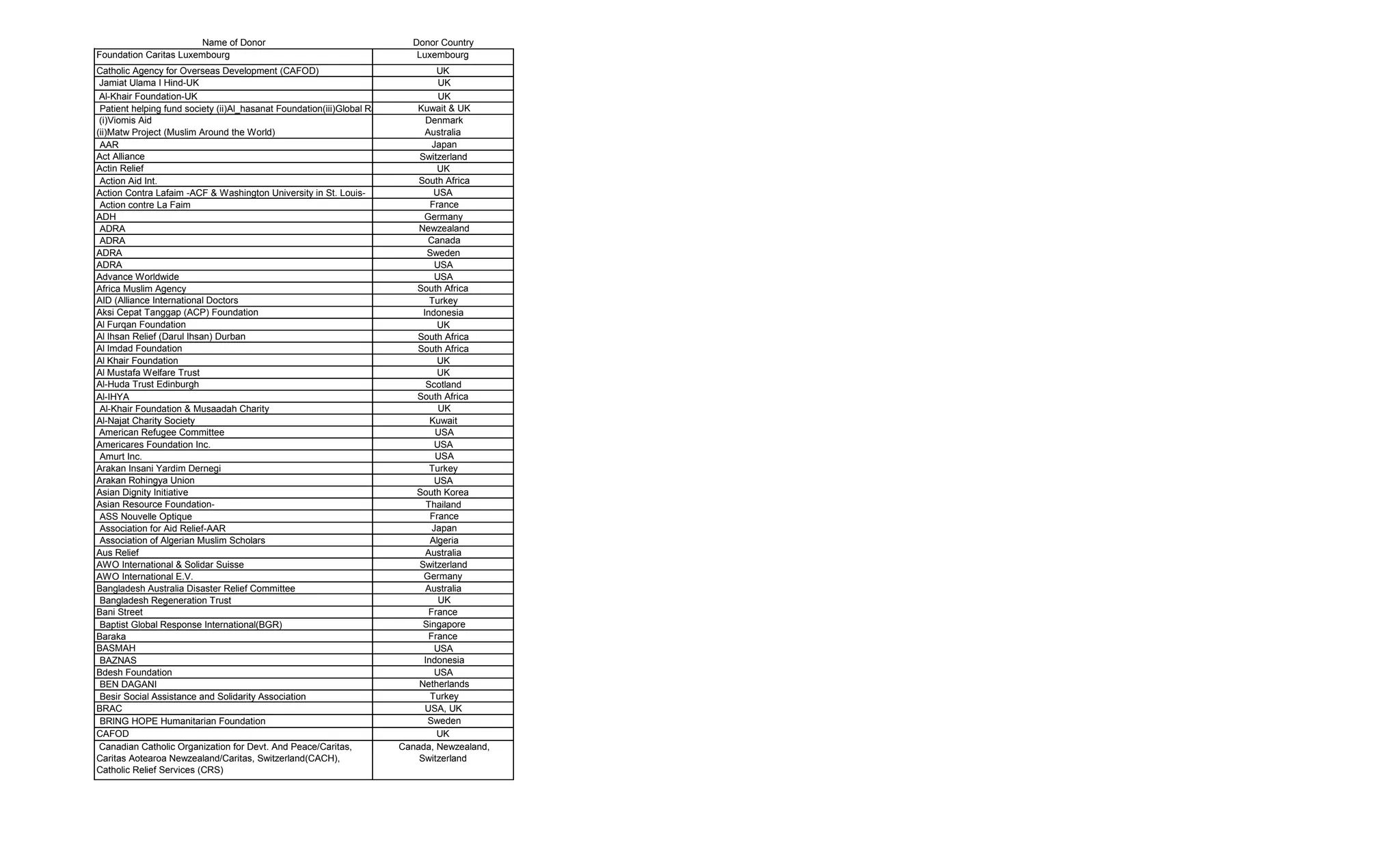 List of Donor.pdf List of Donor.pdf List of Donor.pdf