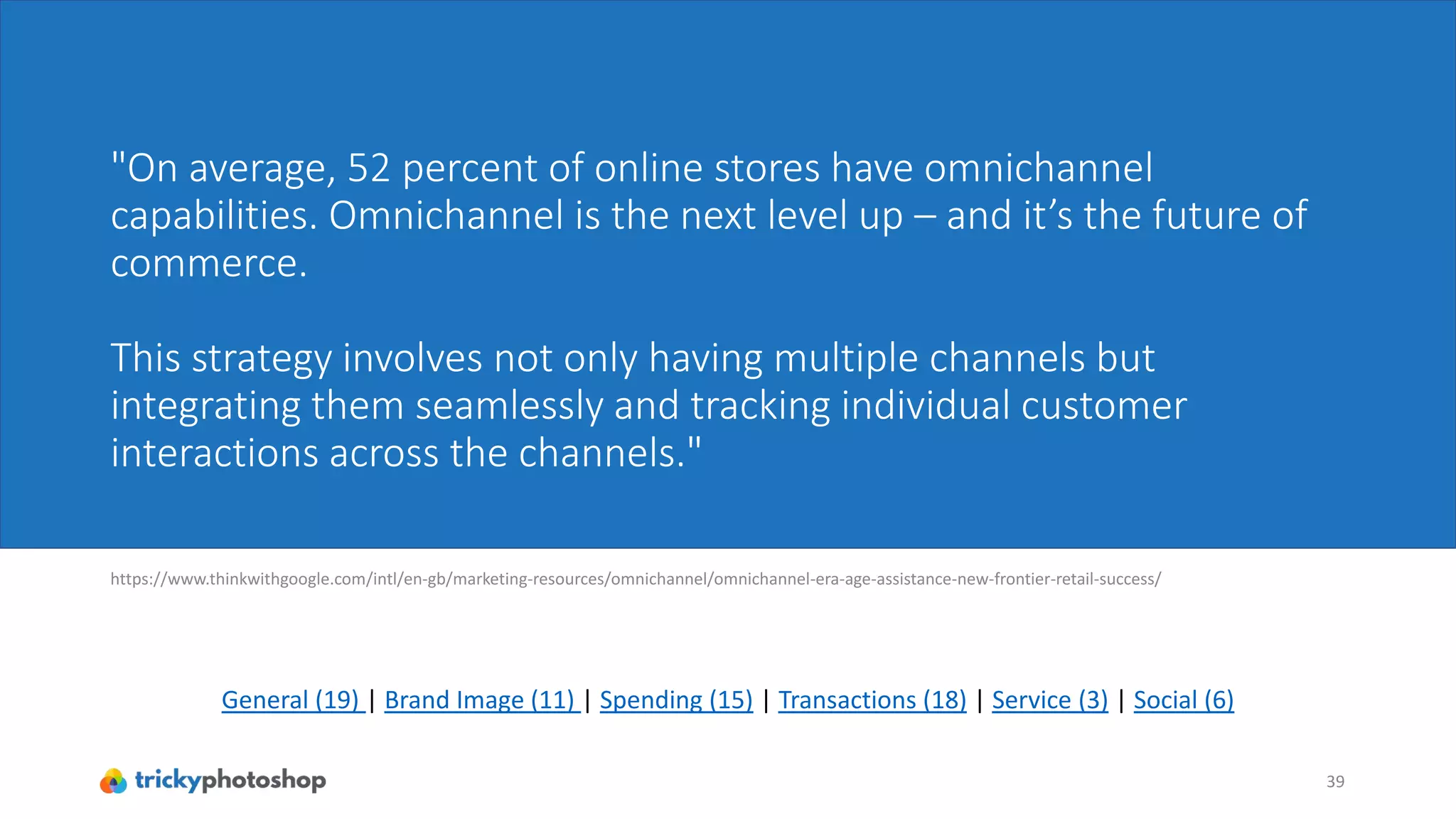 List of 72 ecommerce facts | PPT