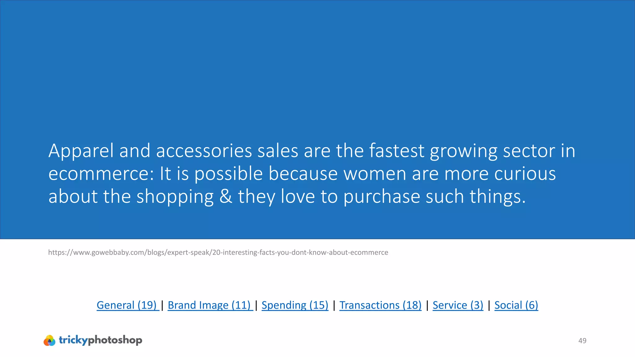 List of 72 ecommerce facts | PPT